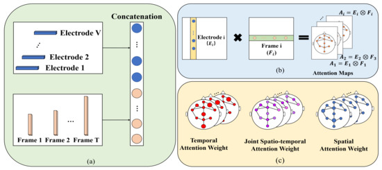 An Attention-Guided Spatiotemporal Graph Convolutional Network for ...