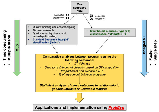 Life | Free Full-Text | Systems-Based Approach for Optimization of ...