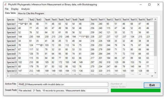 PhyloM: A Computer Program for Phylogenetic Inference from Measurement or Binary Data, with ...
