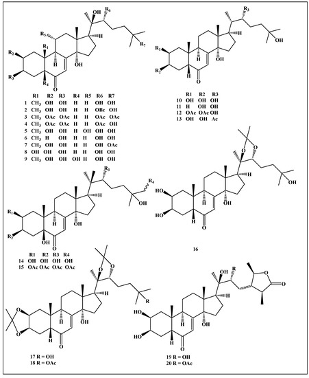 Ecdysteroids as Potent Enzyme Inhibitors and Verification of Their ...