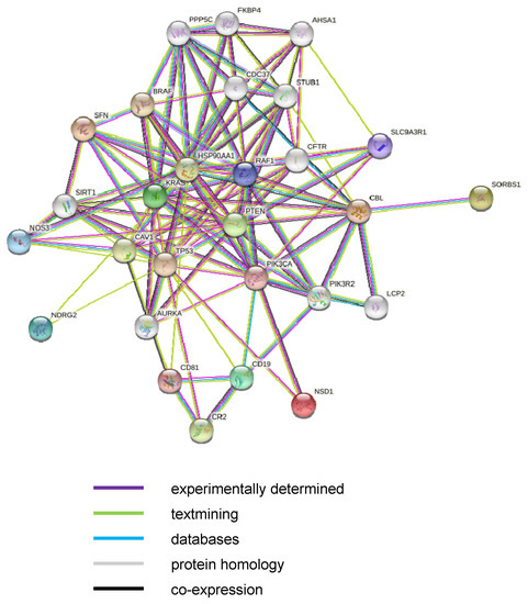 Life | Free Full-Text | NSD1 Mutations in Sotos Syndrome Induce Differential Expression of Long ...