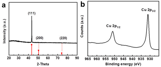 Preparation of Copper Nanoplates in Aqueous Phase and Electrochemical ...