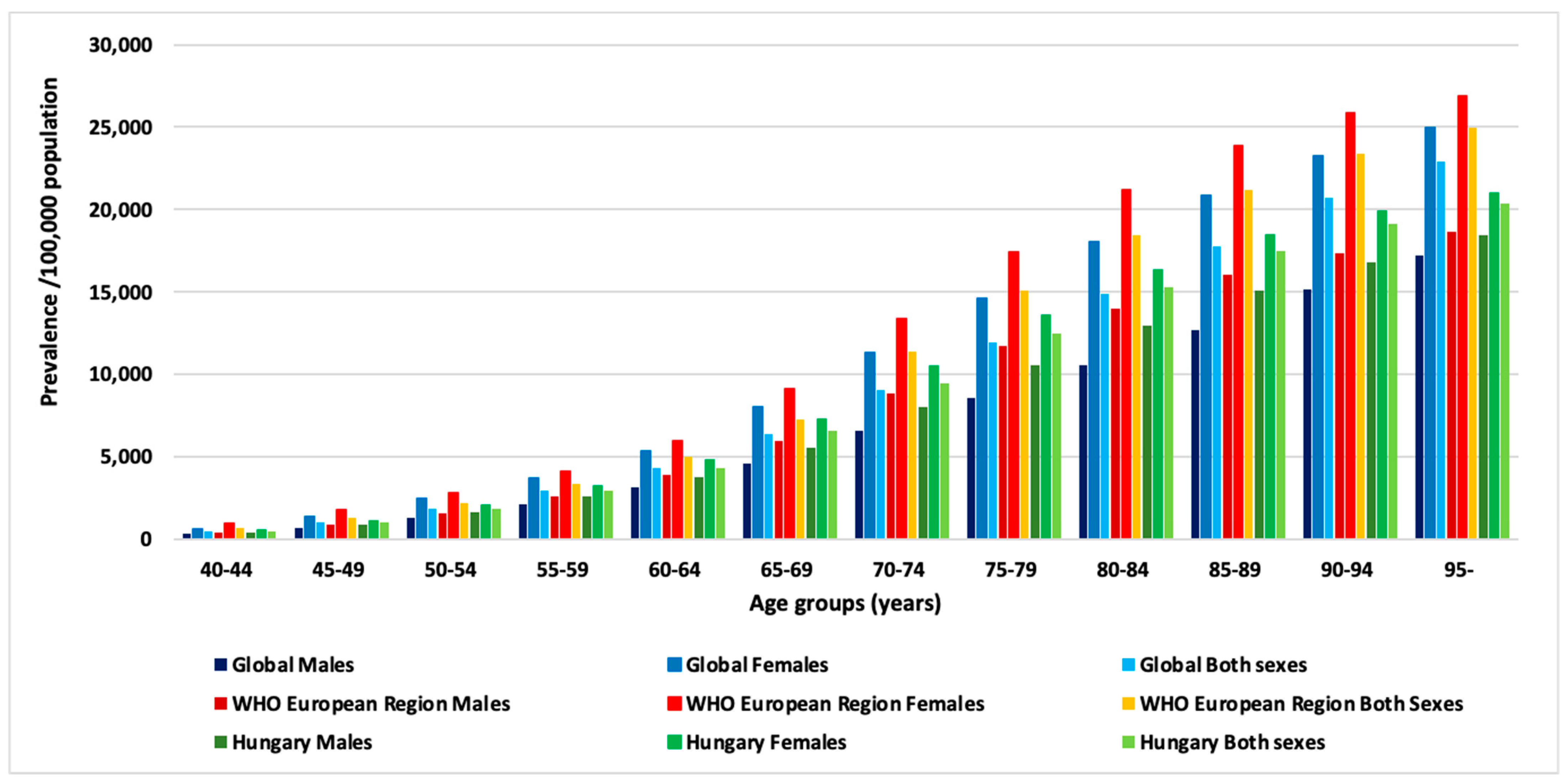 Life Free Full Text Epidemiology Of Peripheral Artery Disease