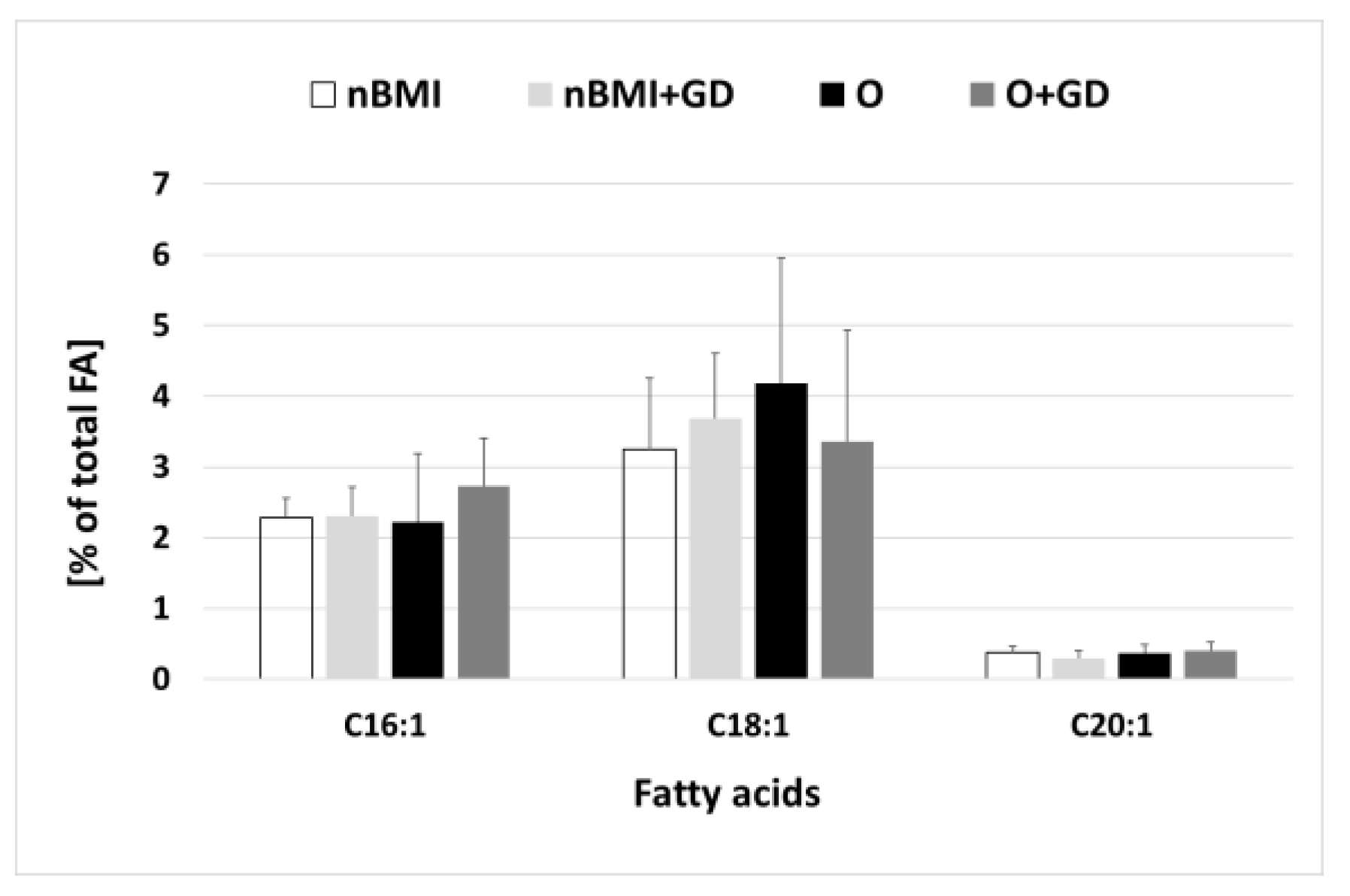 Life Free Full Text Fatty Acid Composition Of Milk From Mothers