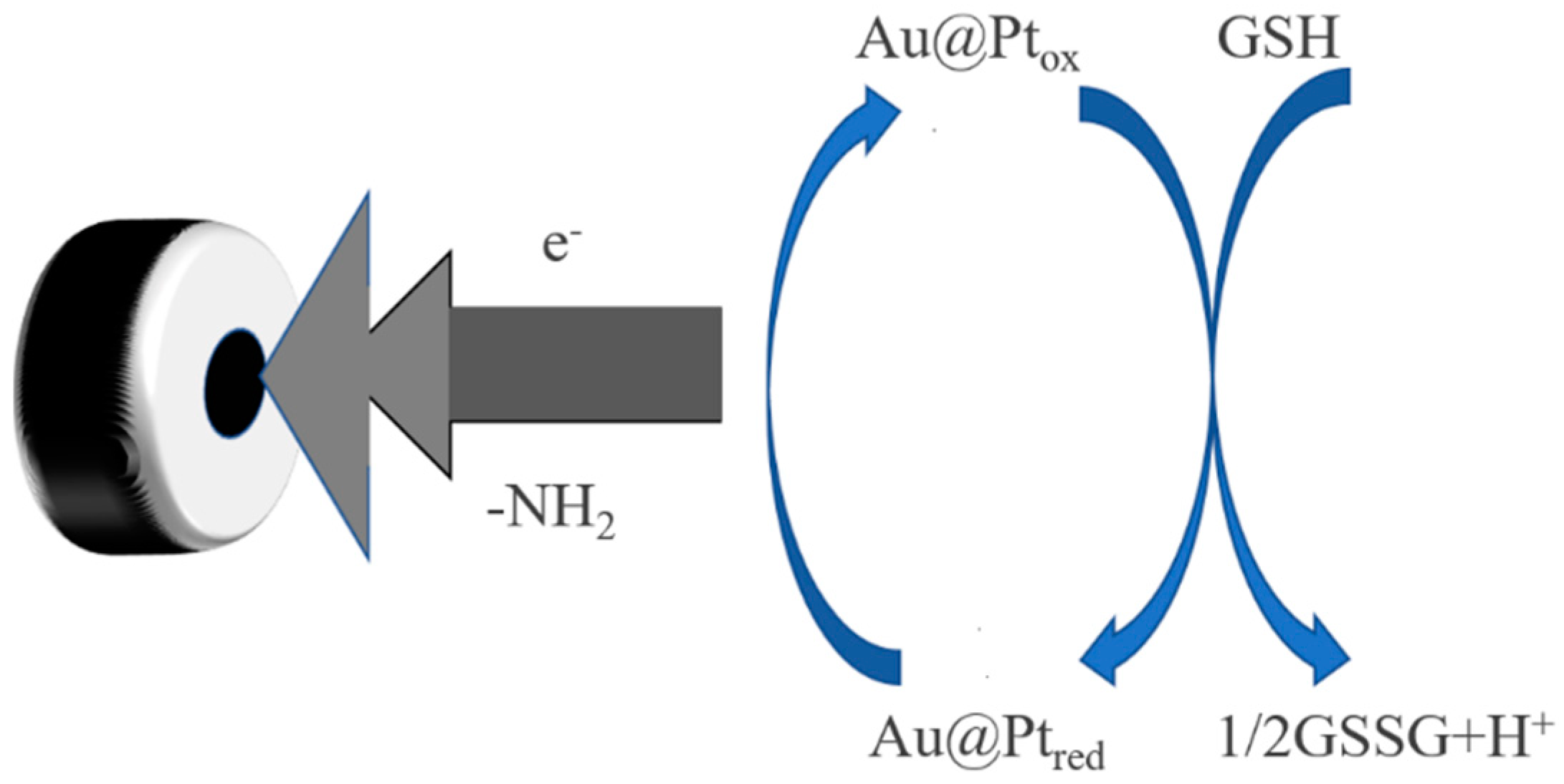 Ultrasensitive and Selective Detection of Glutathione by Ammonium ...