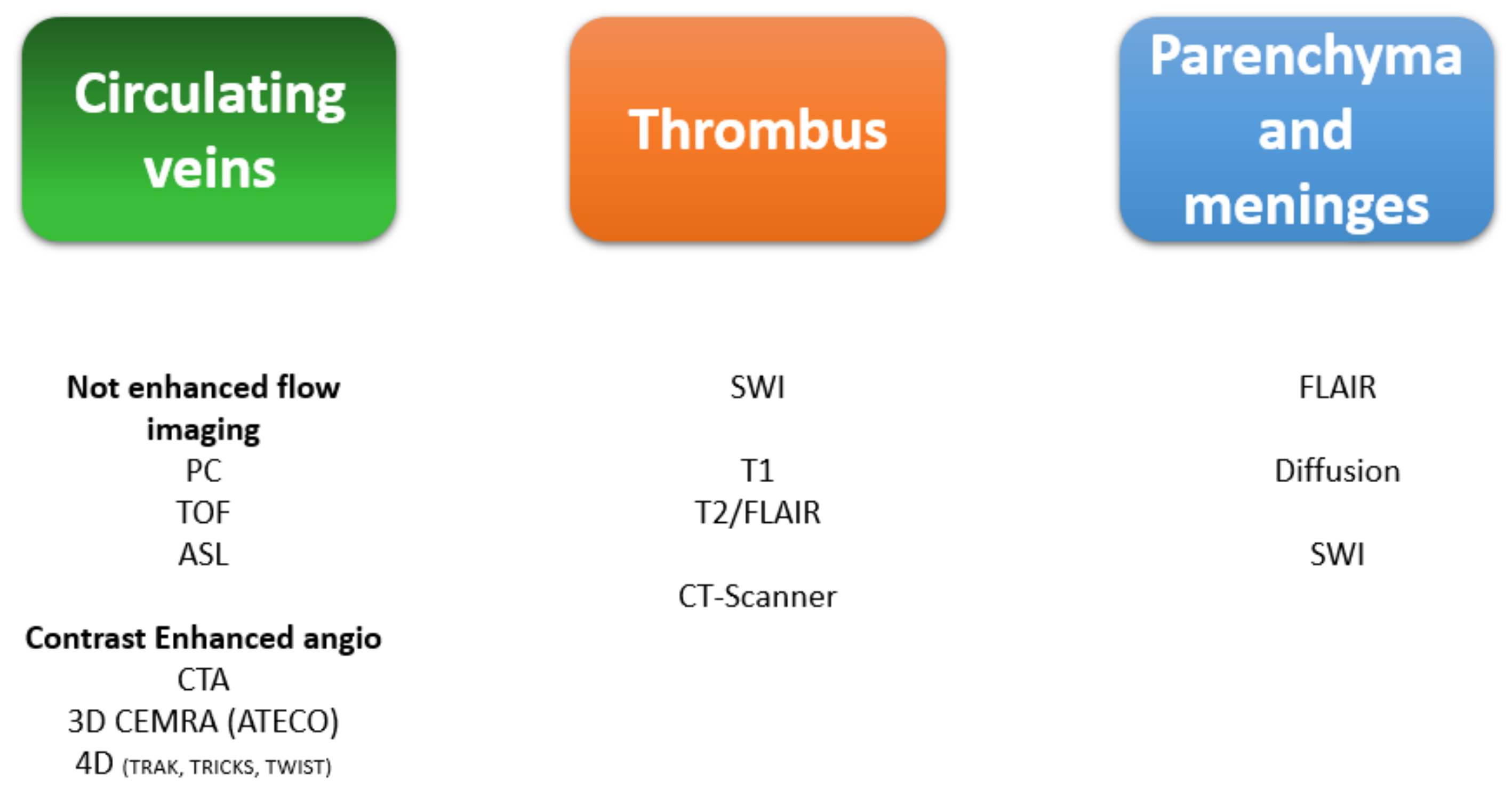 Imaging of Cerebral Venous Thrombosis