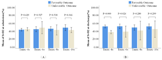 Cerebral Venous Oxygen Saturation in Hypoperfusion Regions May Become a ...