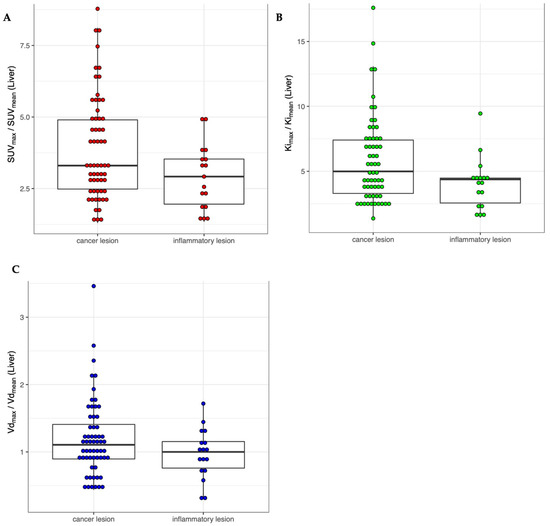 Life | Free Full-Text | Can Dynamic Whole-Body FDG PET Imaging ...