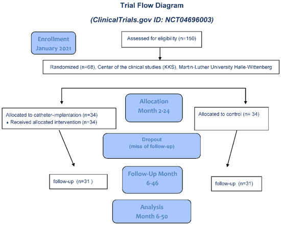 Treatment of Classic Mid-Trimester Preterm Premature Rupture of ...