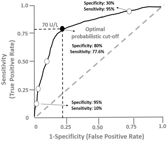Fundamentals and Applications of the Receiver Operating Characteristic ...