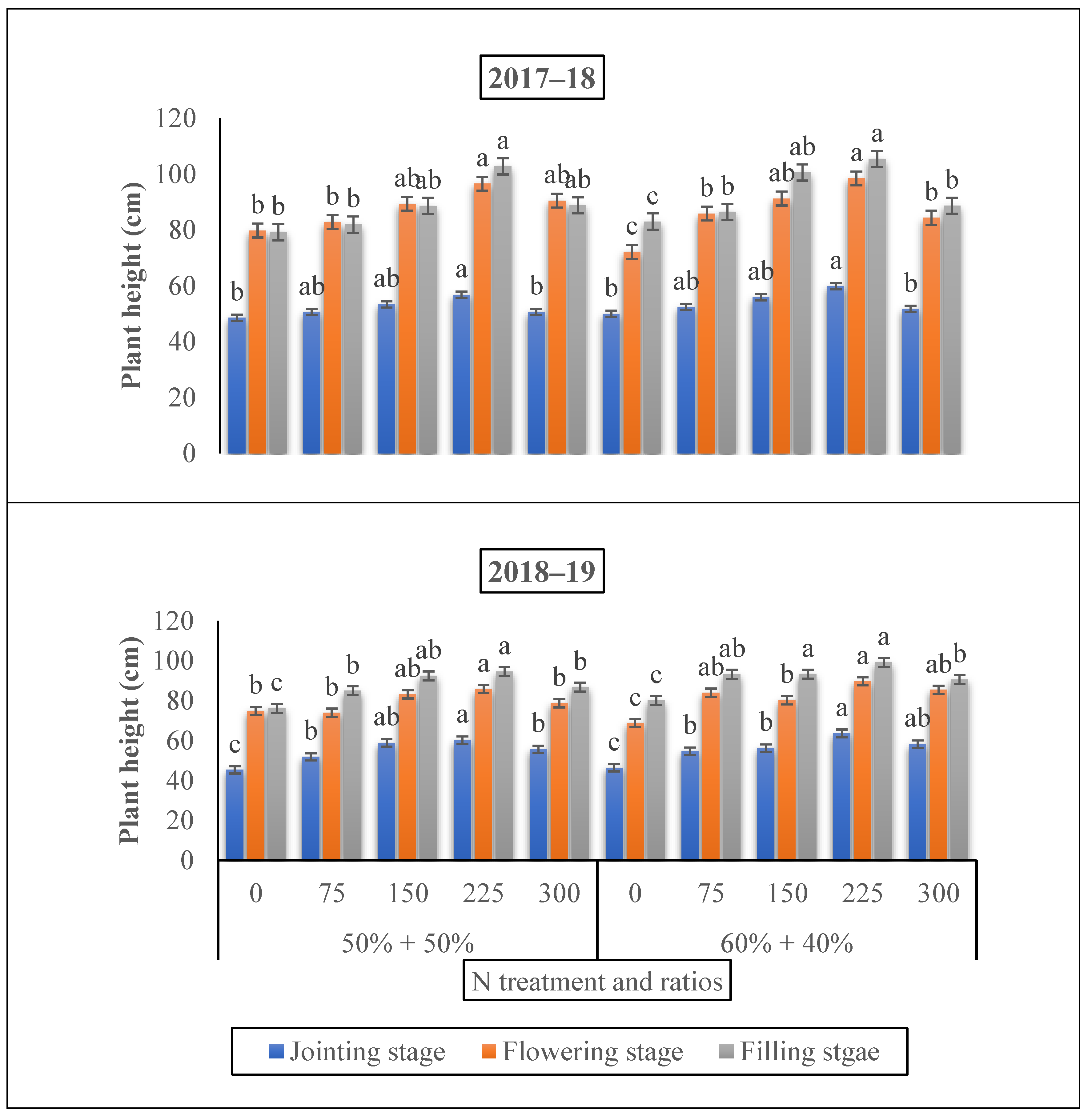 Improving Winter Wheat Photosynthesis, Nitrogen Use Efficiency, and ...