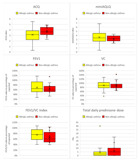 Atopy and Multisensitizations in Specific IgE Microarrays and Their ...