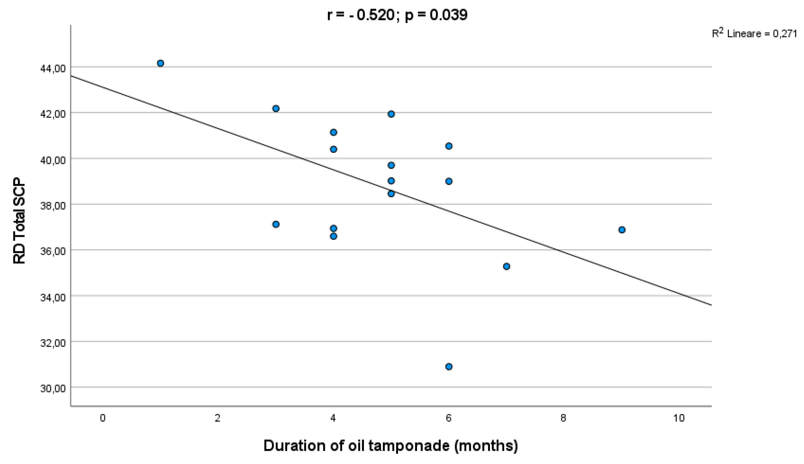 Life | Free Full-Text | Long-Term Macular Vascular Changes after ...