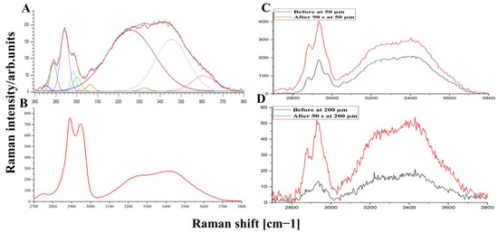 Confocal Raman Micro-Spectroscopy for Discrimination of Glycerol ...