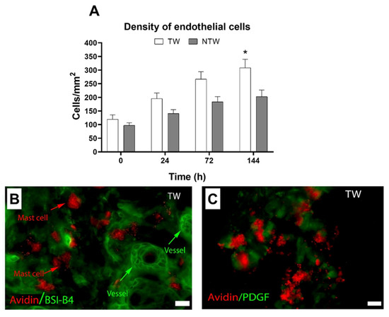 Blue-LED-Light Photobiomodulation of Inflammatory Responses and New ...