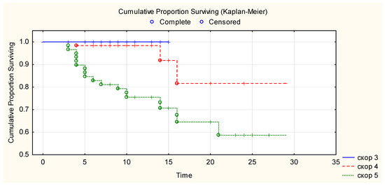 Efficacy and Safety of COVID-19 Convalescent Plasma in Hospitalized ...