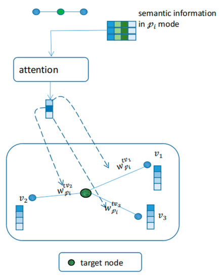 MEAHNE: miRNA–Disease Association Prediction Based on Semantic Information in a Heterogeneous ...