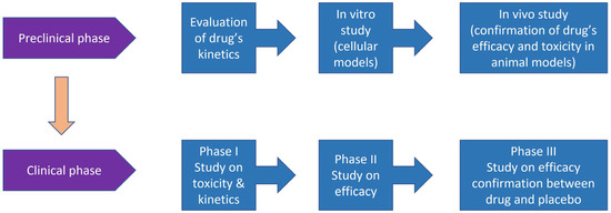 Preclinical and Clinical Research Models of Prostate Cancer: A Brief ...