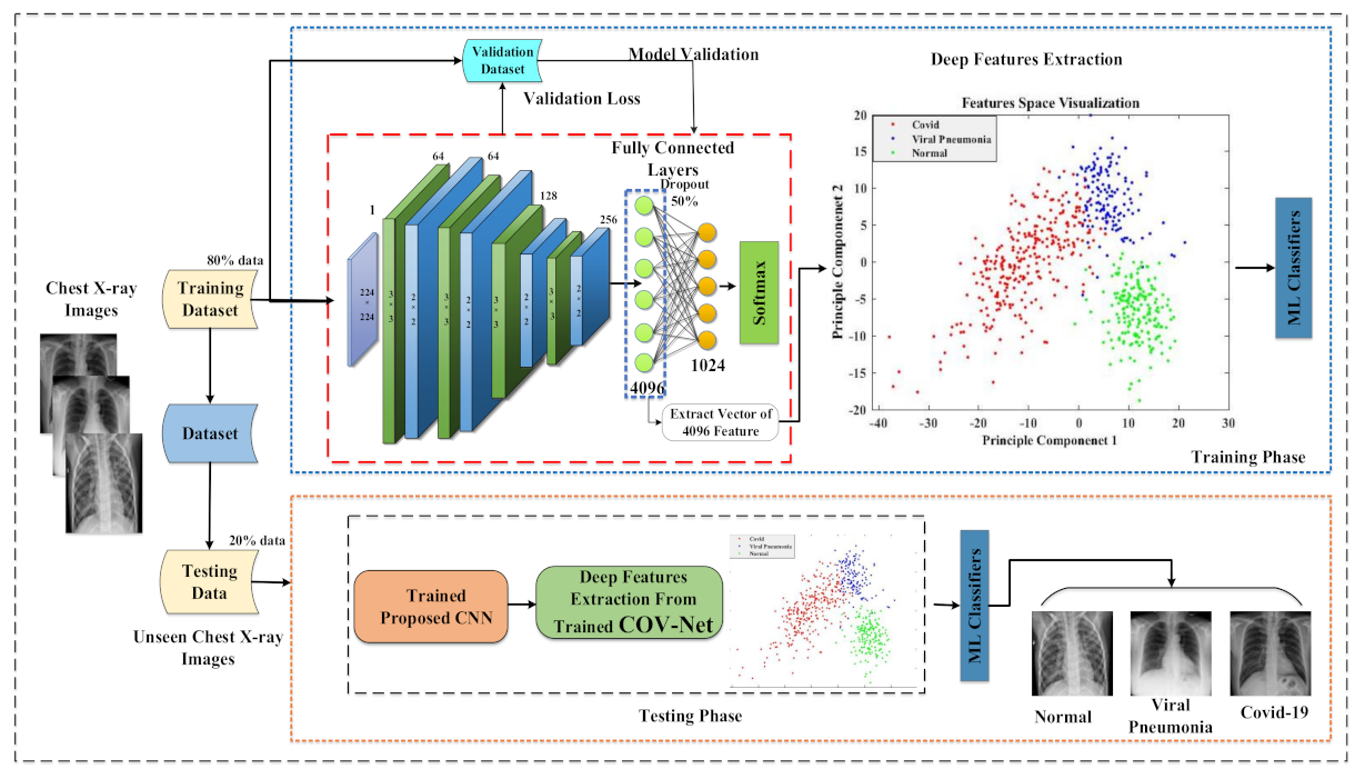 Life | Free Full-Text | Computer Aided COVID-19 Diagnosis in Pandemic ...