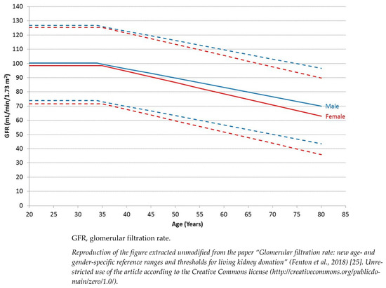 Rethinking Chronic Kidney Disease in the Aging Population