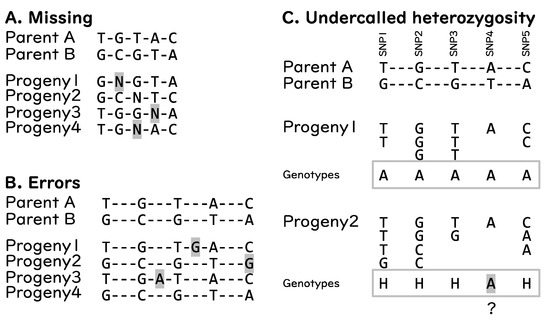 Utilization of Genotyping-by-Sequencing (GBS) for Rice Pre-Breeding and Improvement: A Review