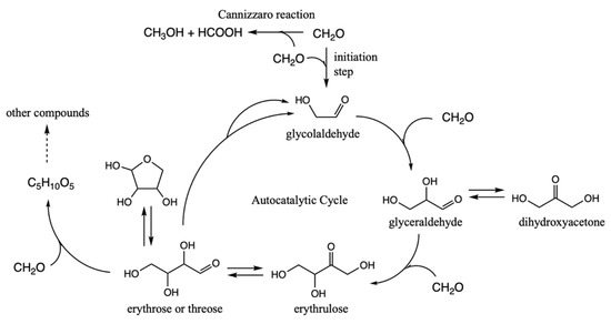 Life | Free Full-Text | Preliminary Free Energy Map of Prebiotic ...