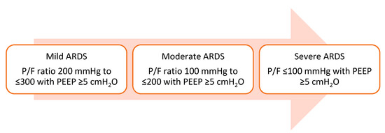 Life | Free Full-Text | Acute Respiratory Distress Syndrome and the Use ...