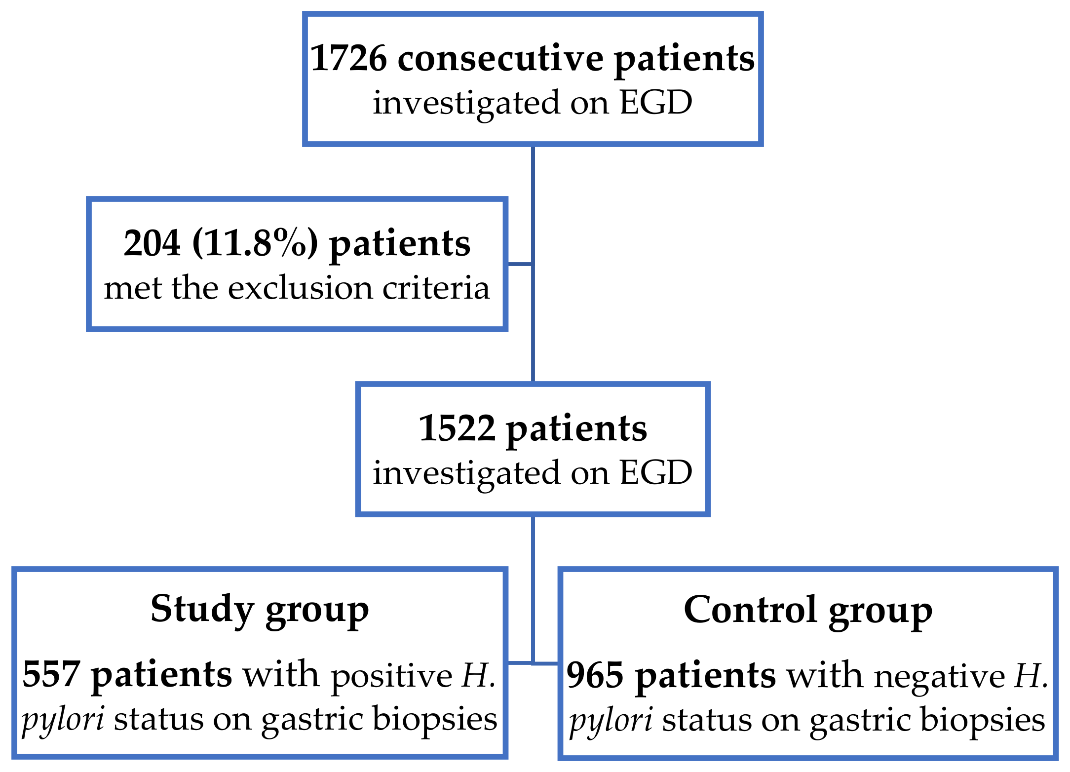 Helicobacter pylori-Positive Gastric Biopsies—Association with Clinical ...