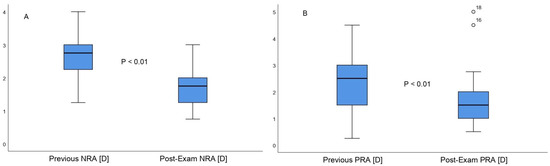 Life | Free Full-Text | Accommodation Response Variations in University ...