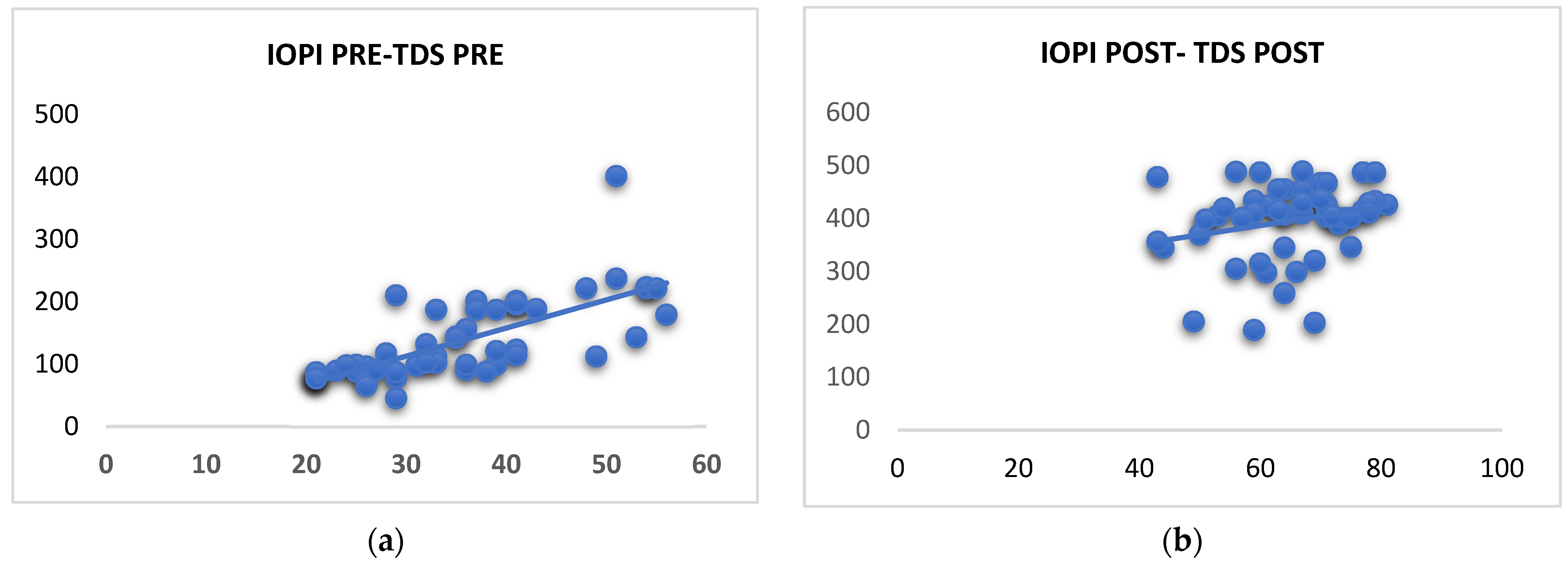 Evaluation of the Muscle Strength of the Tongue with the Tongue Digital ...