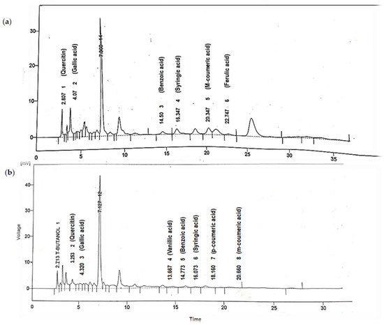 Life | Free Full-Text | Evaluation of the Cardiovascular Effects of ...