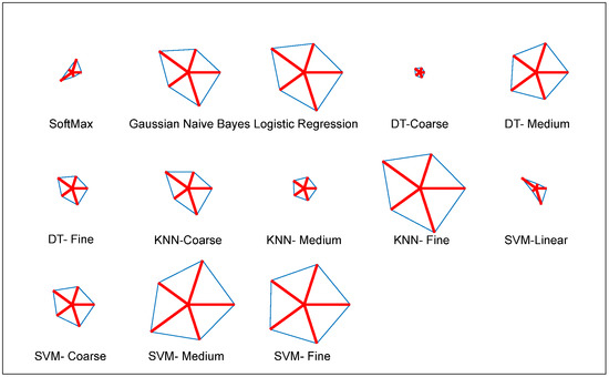 Automatic Detection of Tuberculosis Using VGG19 with Seagull-Algorithm