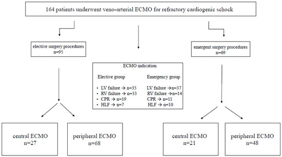 Impact of Initial Operative Urgency on Short-Term Outcomes in Patients ...
