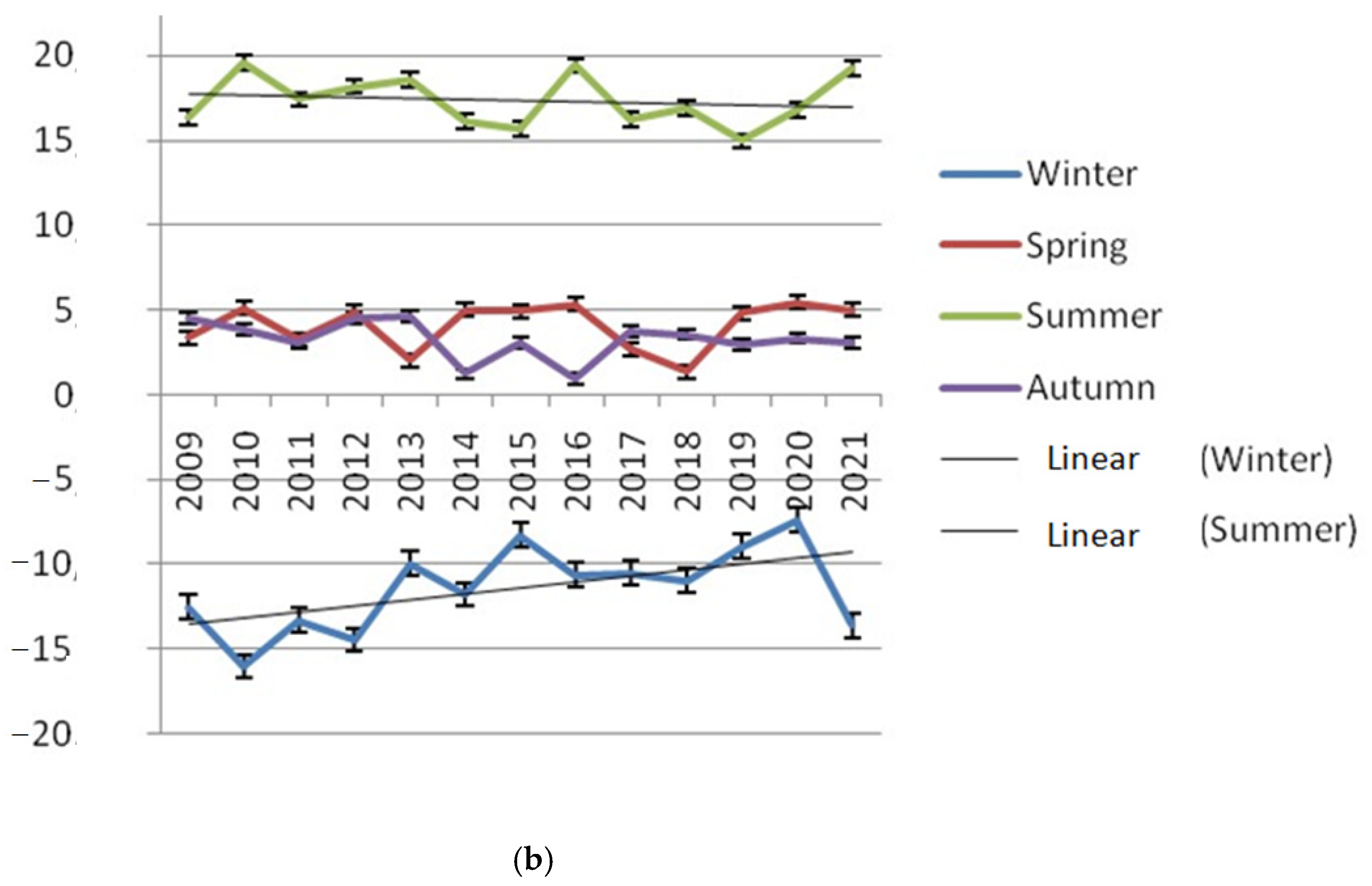 The State of Dark Coniferous Forests on the East European Plain Due to ...