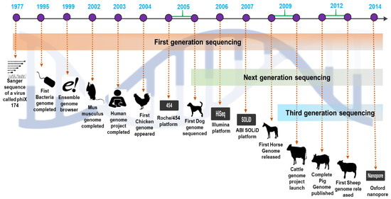 The Innovative Informatics Approaches of High-Throughput Technologies ...