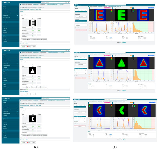 Clinical Efficacy of an Electronic Portal Imaging Device versus a Physical Phantom Tool for ...