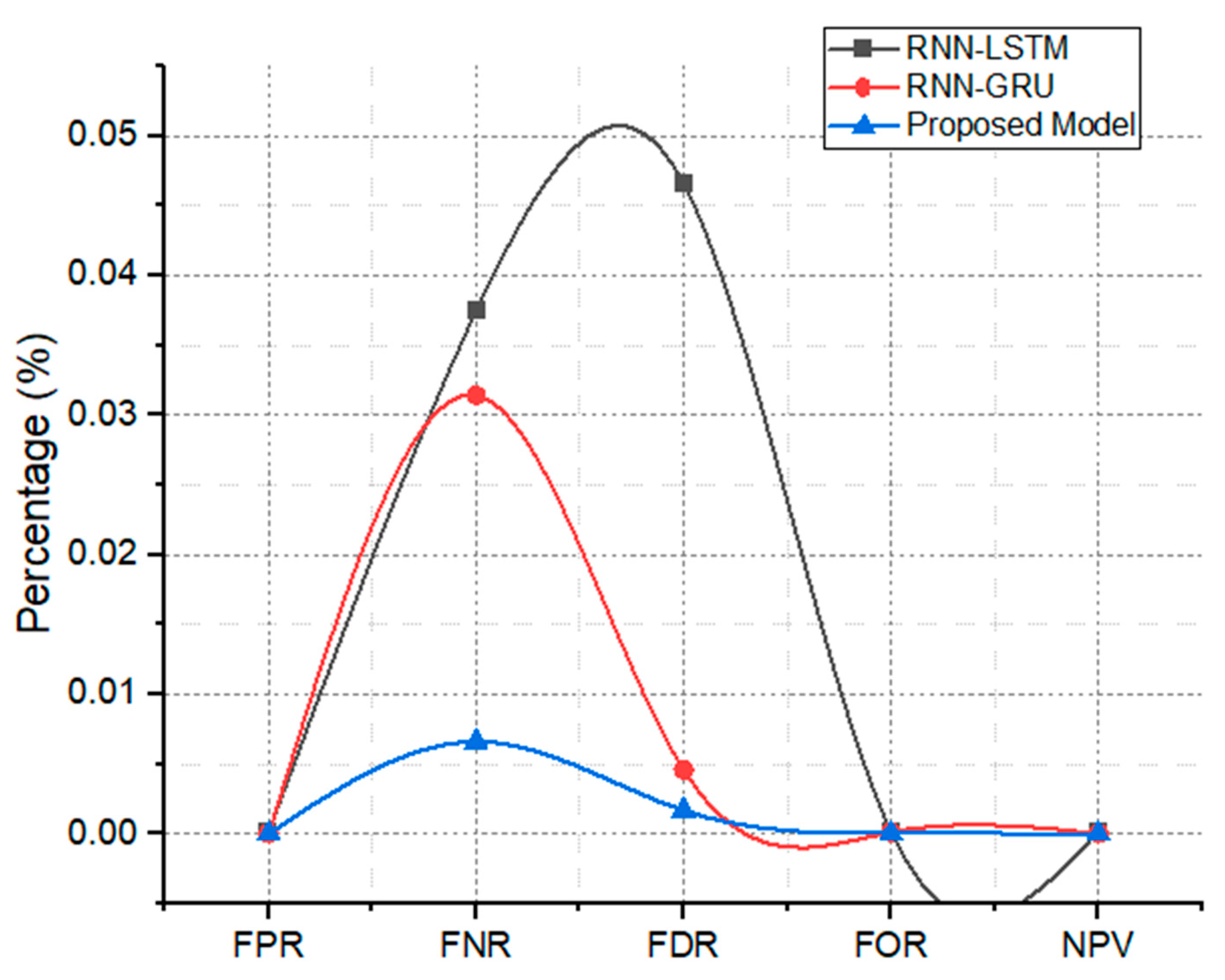 RNN and BiLSTM Fusion for Accurate Automatic Epileptic Seizure ...
