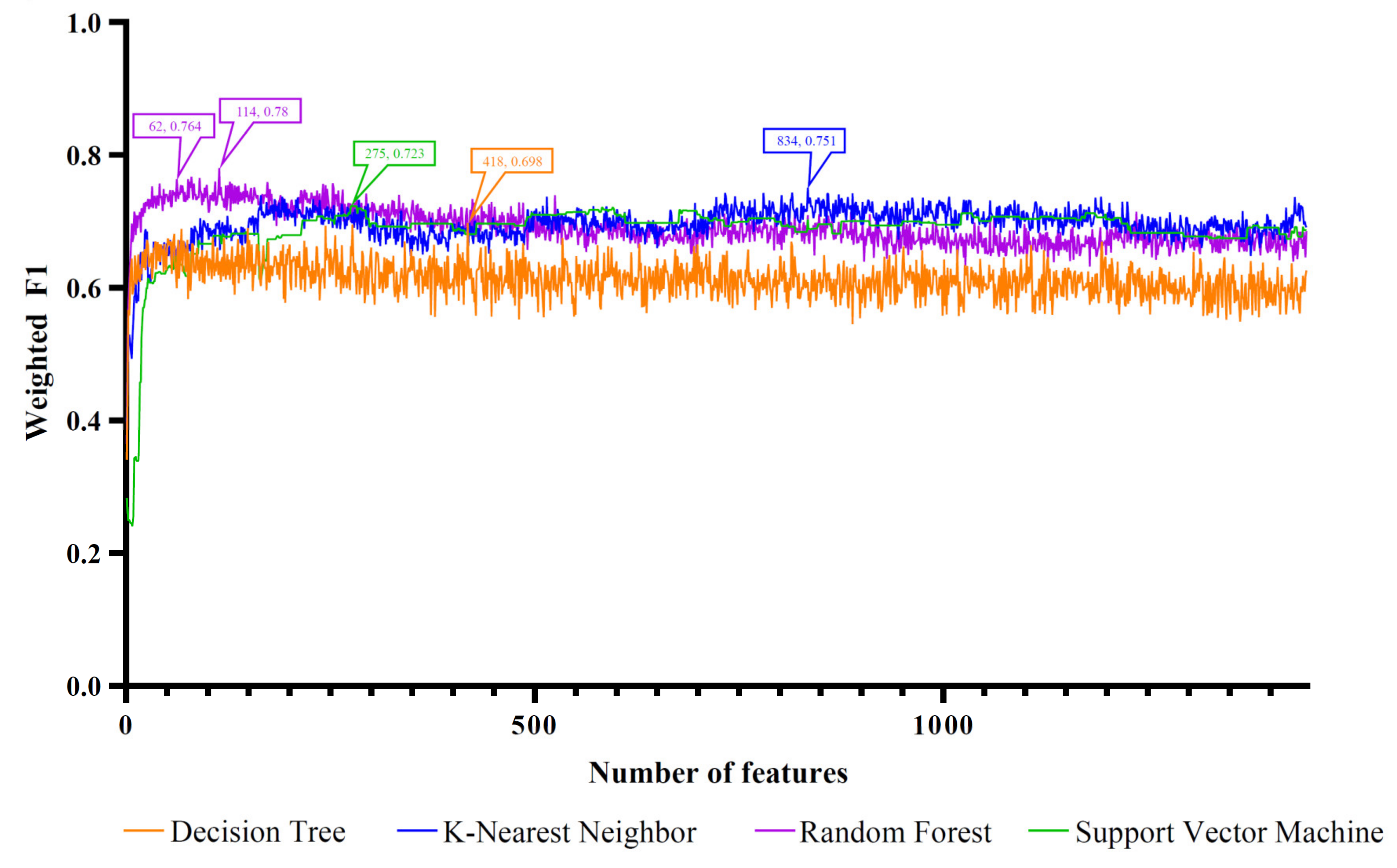 Identifying MicroRNA Markers That Predict COVID-19 Severity Using Machine Learning Methods