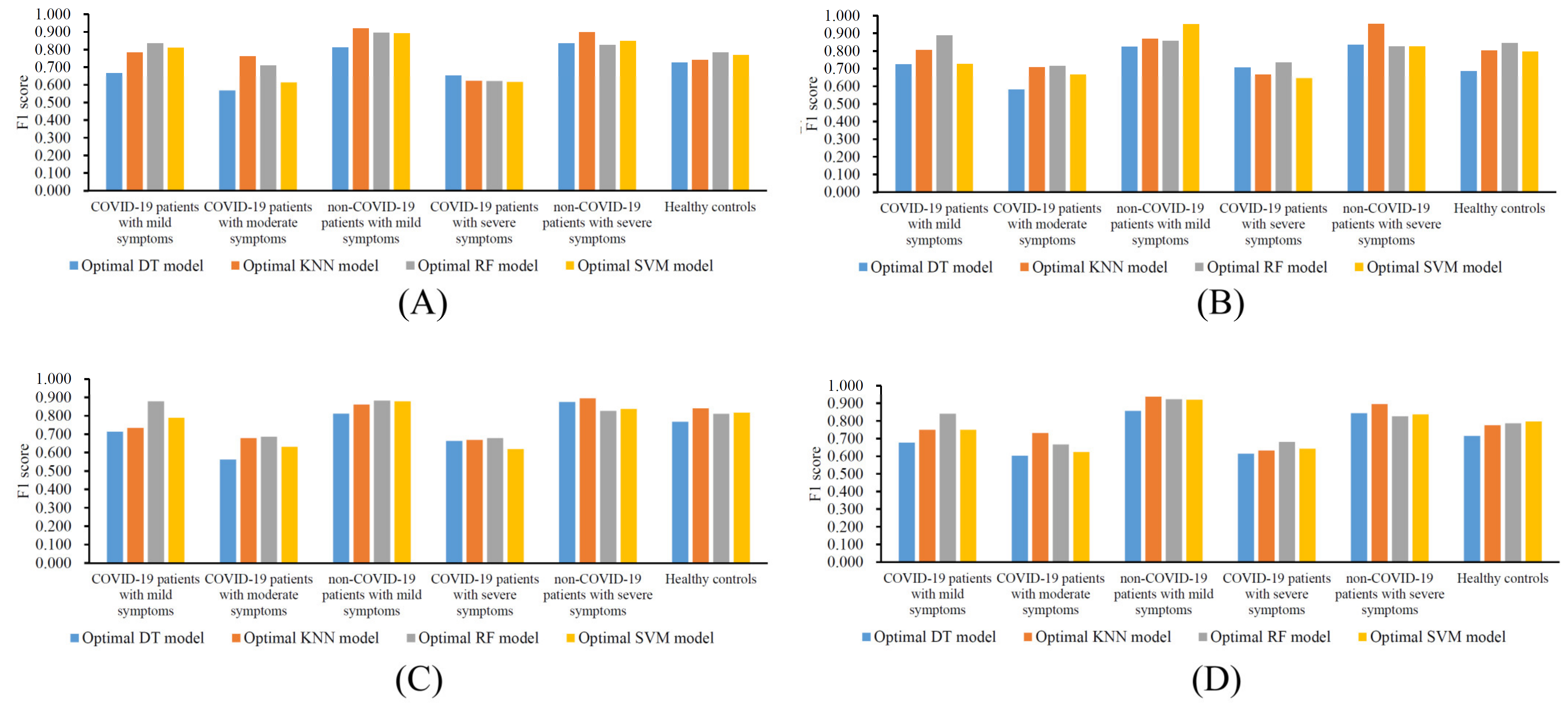 Identifying MicroRNA Markers That Predict COVID-19 Severity Using ...