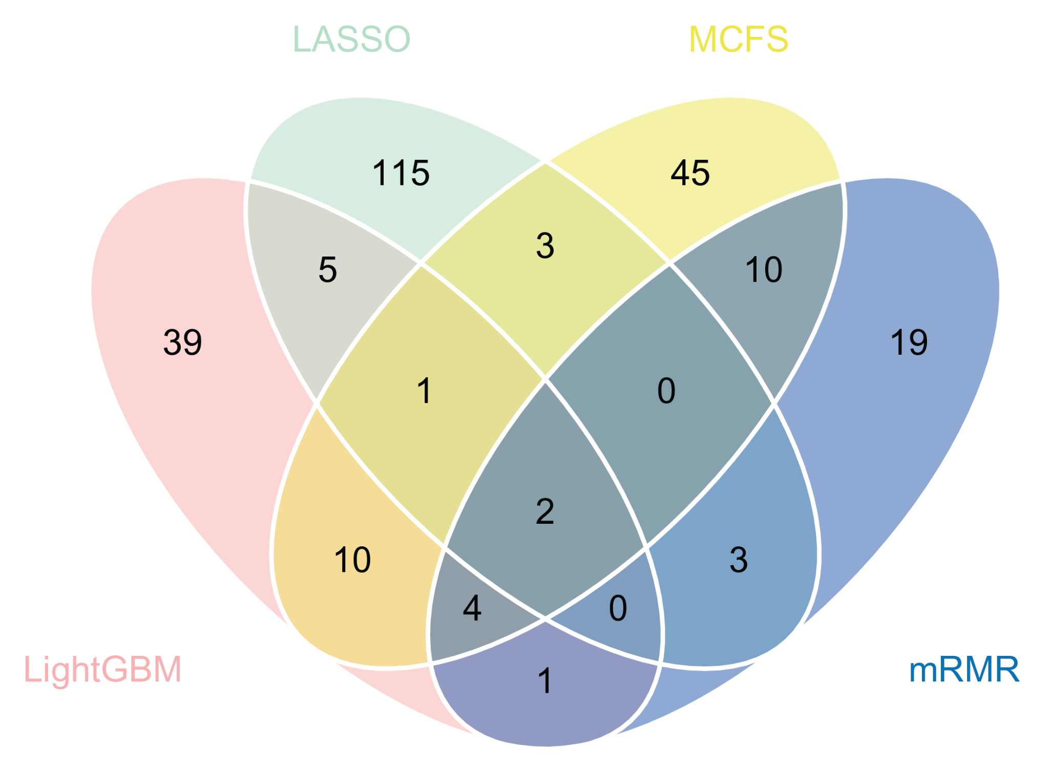 Identifying MicroRNA Markers That Predict COVID-19 Severity Using ...