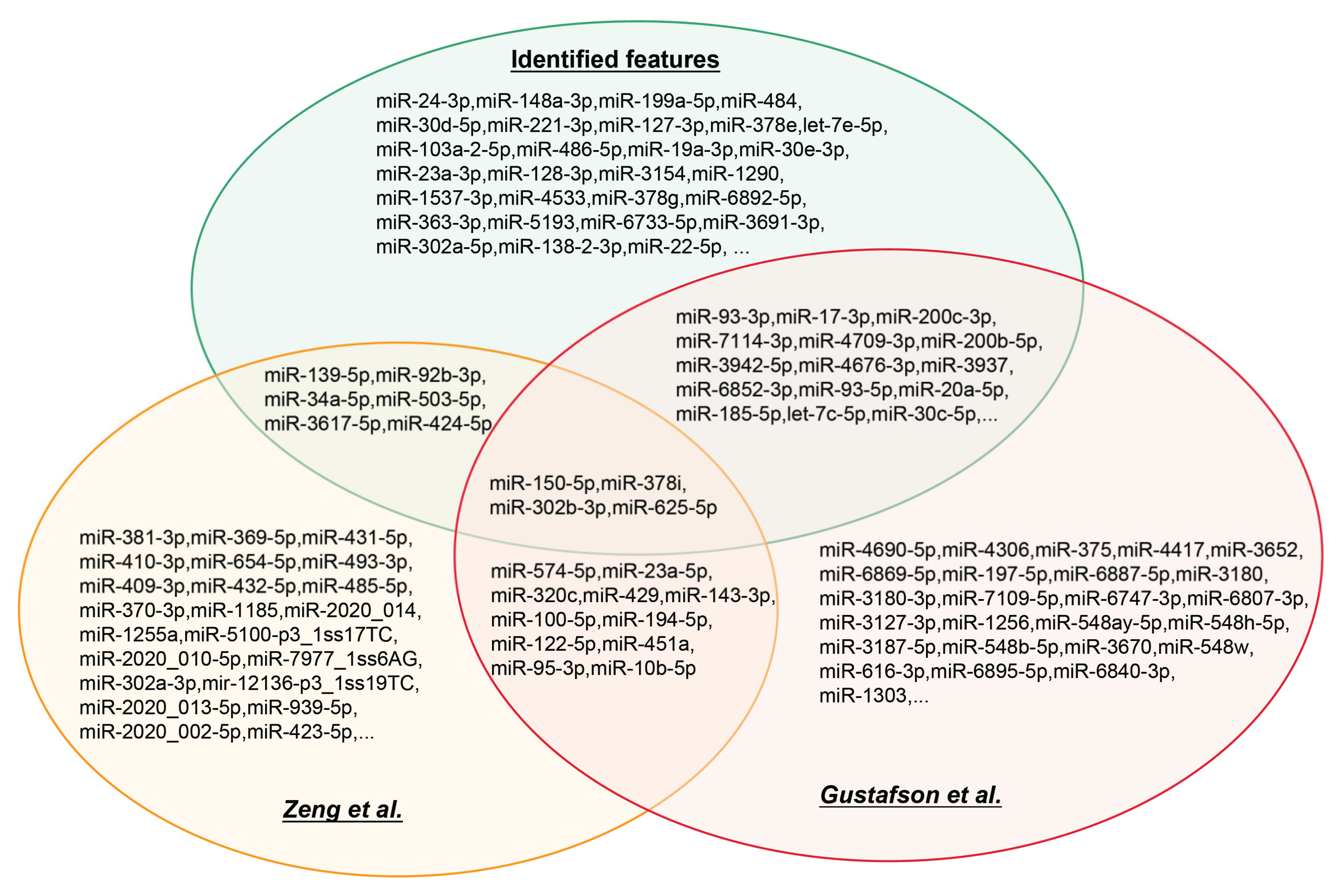 Identifying MicroRNA Markers That Predict COVID-19 Severity Using ...