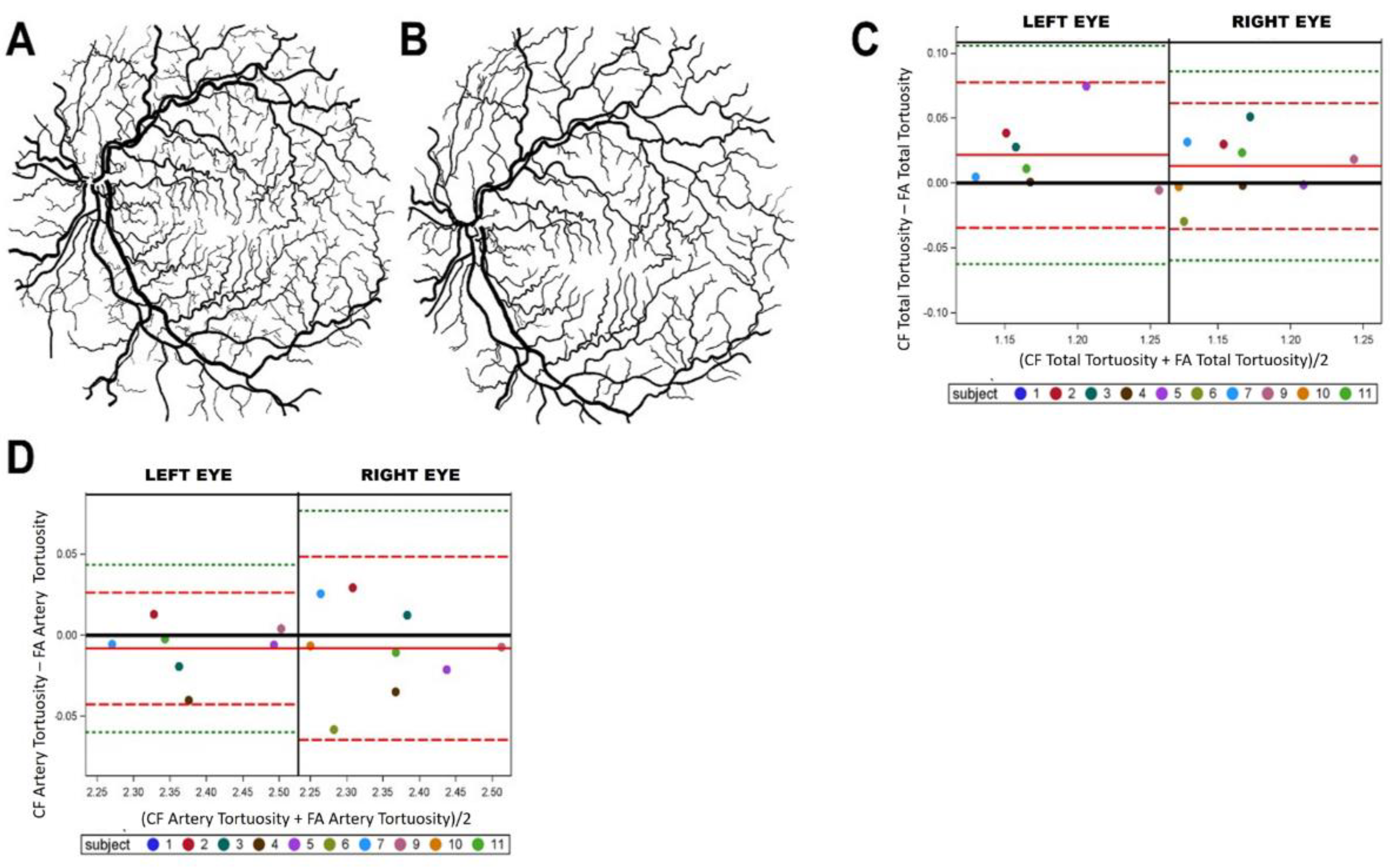 Comparison of Retinal Imaging Techniques in Individuals with Pulmonary ...
