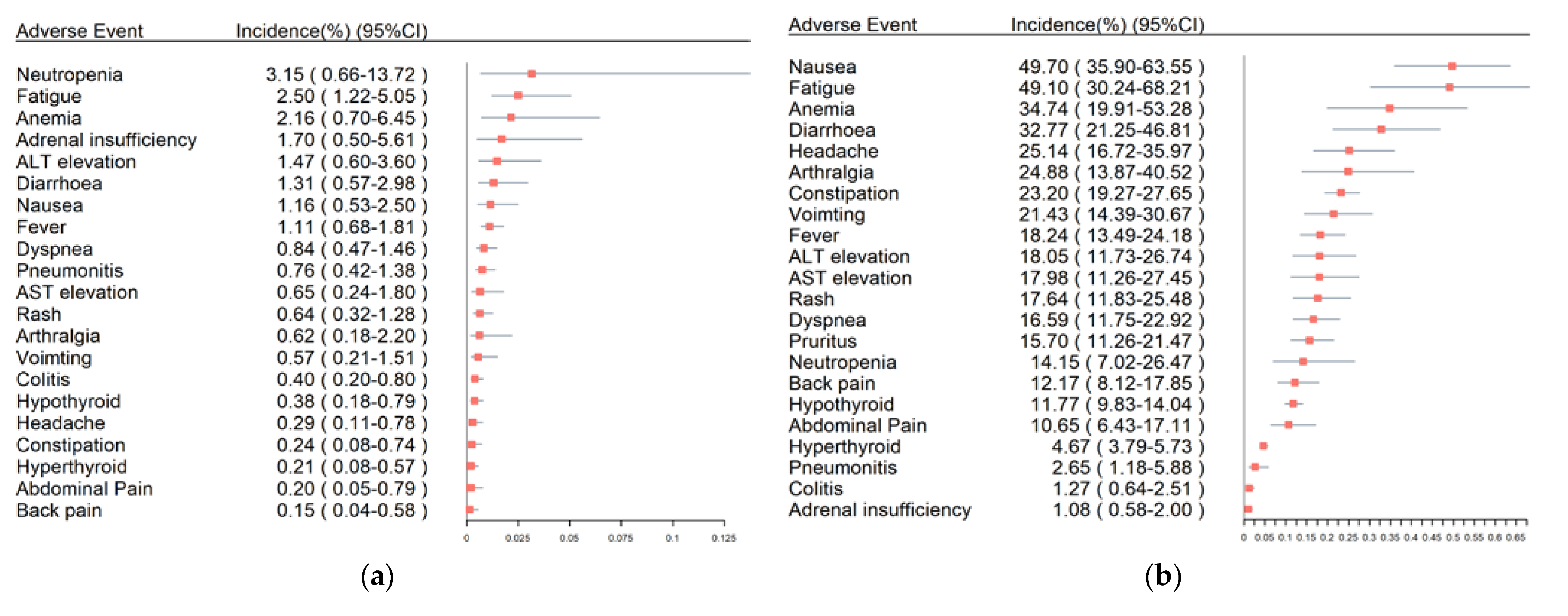 Adverse Events of PD-1 or PD-L1 Inhibitors in Triple-Negative Breast ...