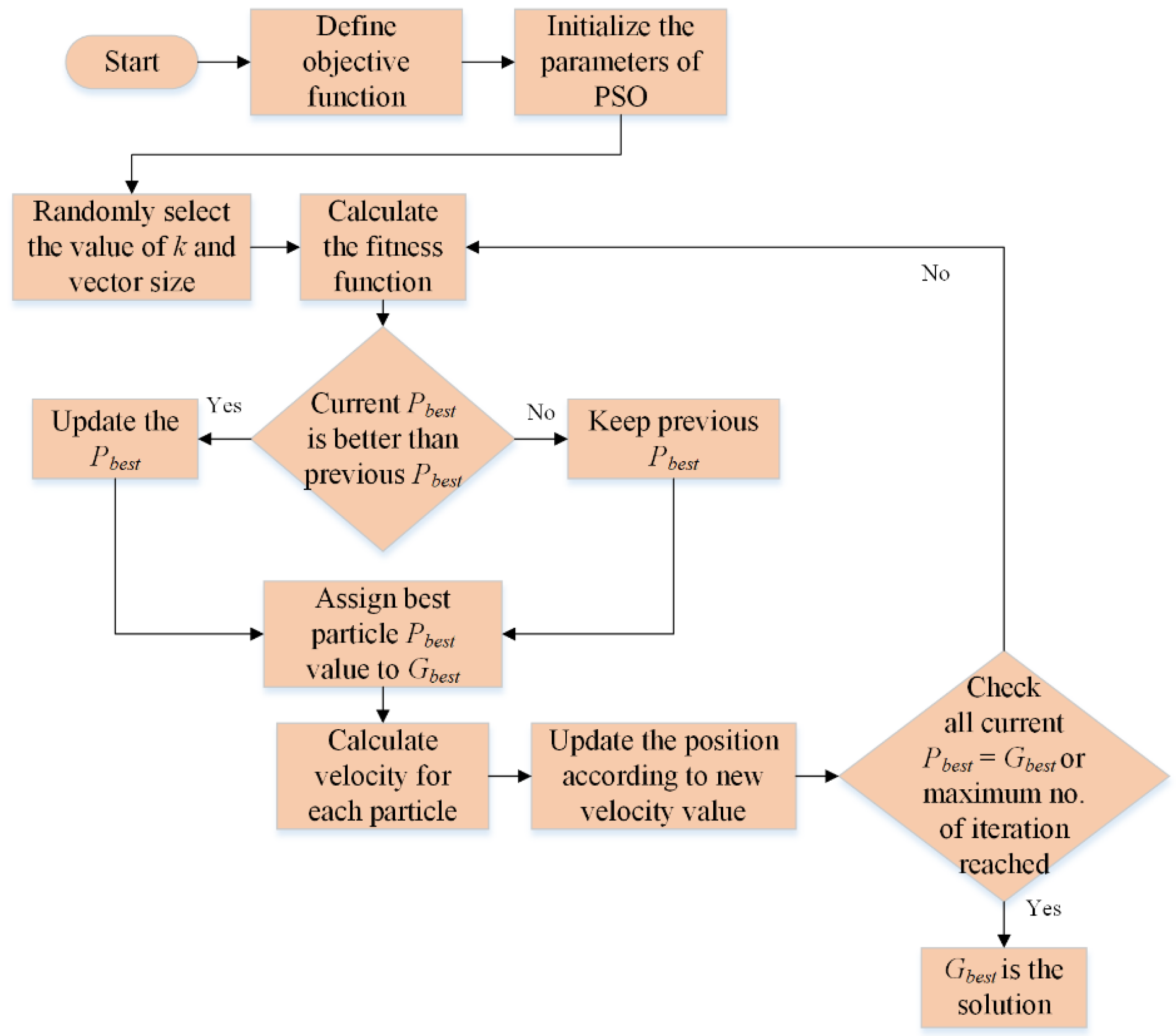 A Robust Computer-Aided Automated Brain Tumor Diagnosis Approach Using ...