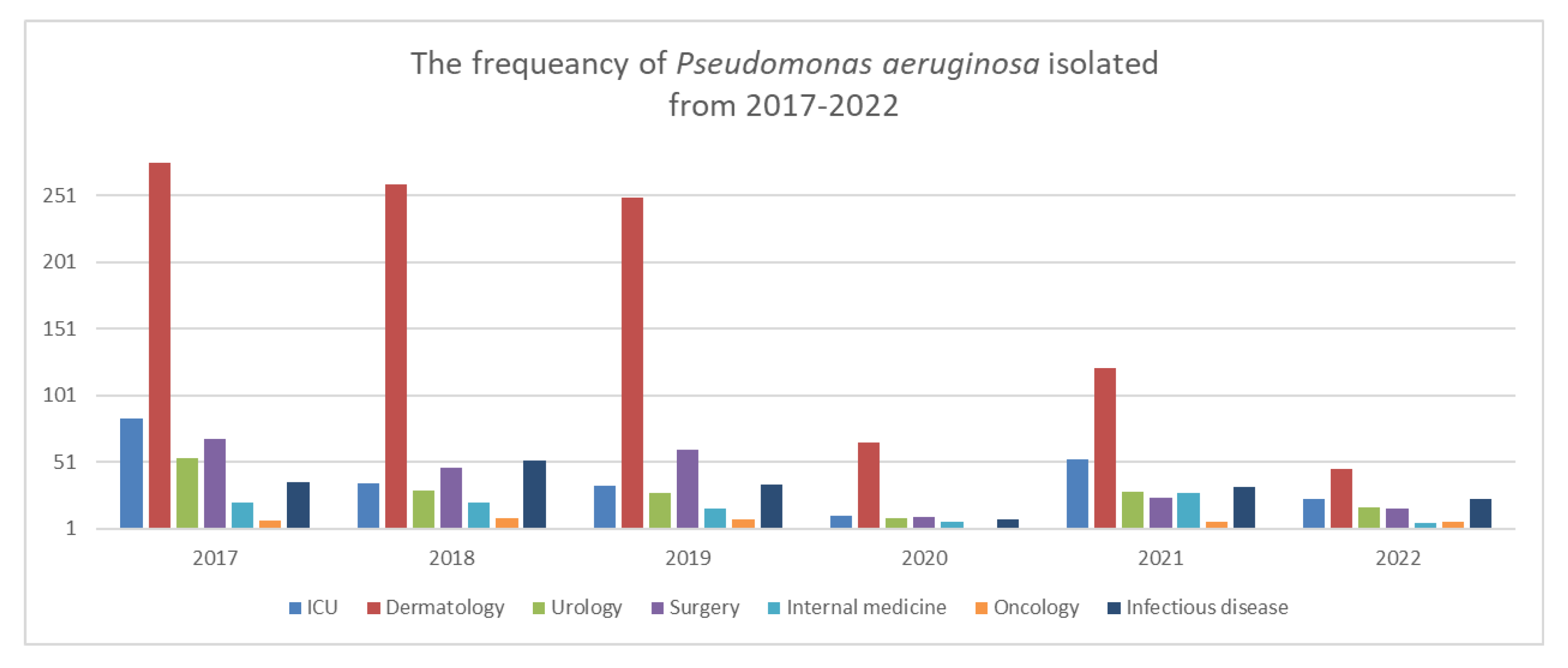 Pseudomonas Aeruginosa Infection Statistics - Carpet Vidalondon Pseudomonas Aeruginosa Infection Statistics - Carpet Vidalondon