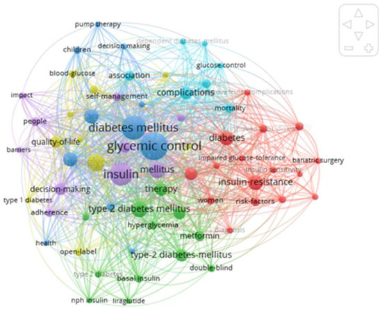 Diabetes Patients’ Acceptance of Injectable Treatment, a Scientometric ...