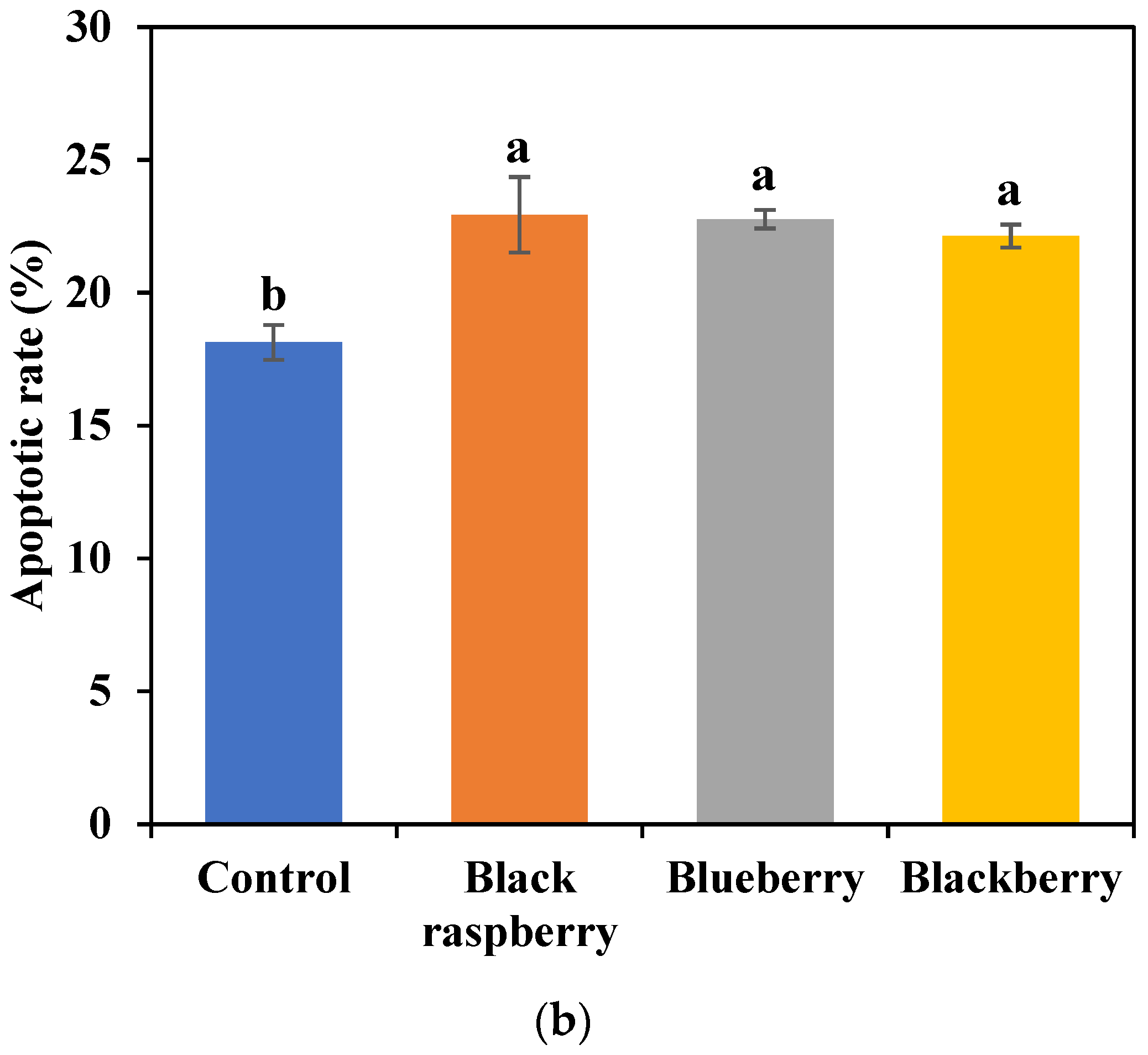 Chemical Composition of Volatile Extracts from Black Raspberries ...