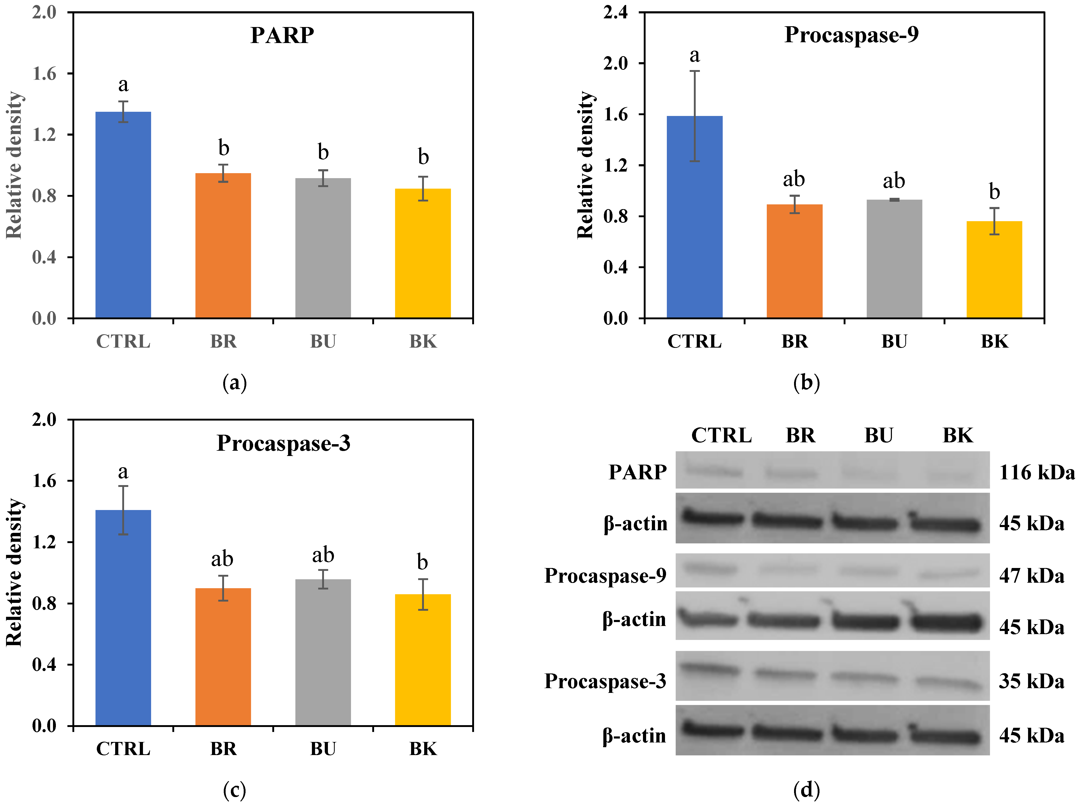 Chemical Composition of Volatile Extracts from Black Raspberries ...
