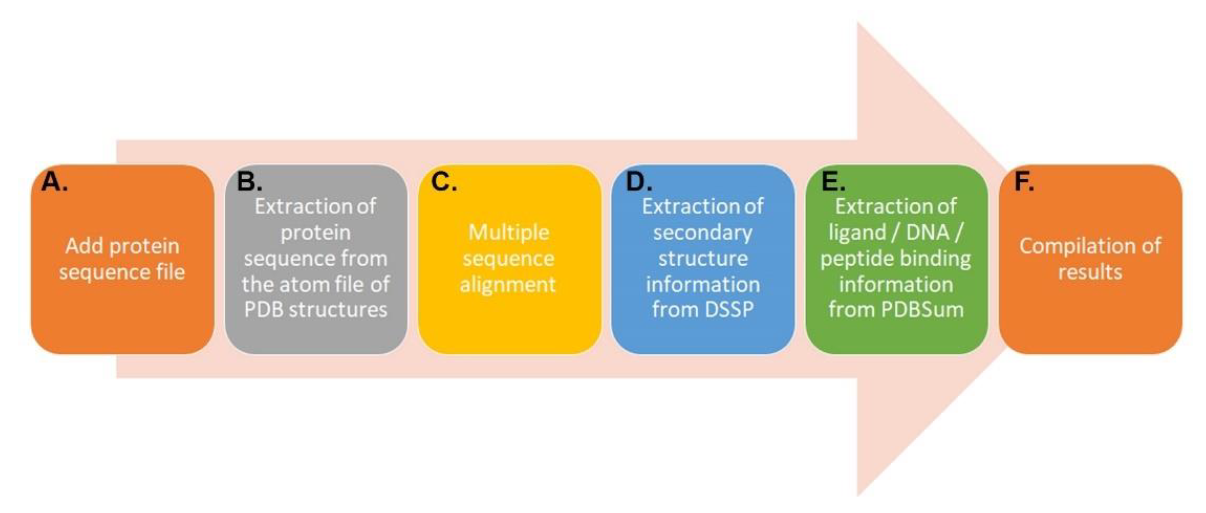 MSALigMap—A Tool for Mapping Active-Site Amino Acids in PDB Structures onto Known and Novel ...