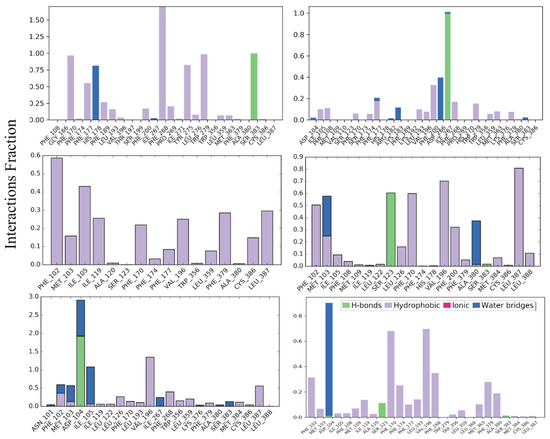 Understanding the Dynamics of the Structural States of Cannabinoid ...